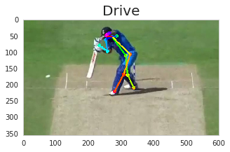 Detecting Cricket Shots Using Pose Estimation | by Aditya C | Medium