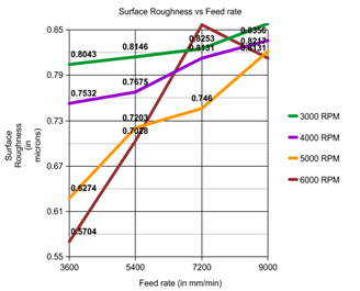 What factors affect Surface finish? | by Ashwin Varkey | Medium