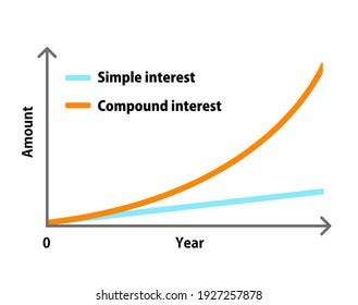 Discipline, Decisions, and the Law of Compounding | by Iyanuoluwa ...