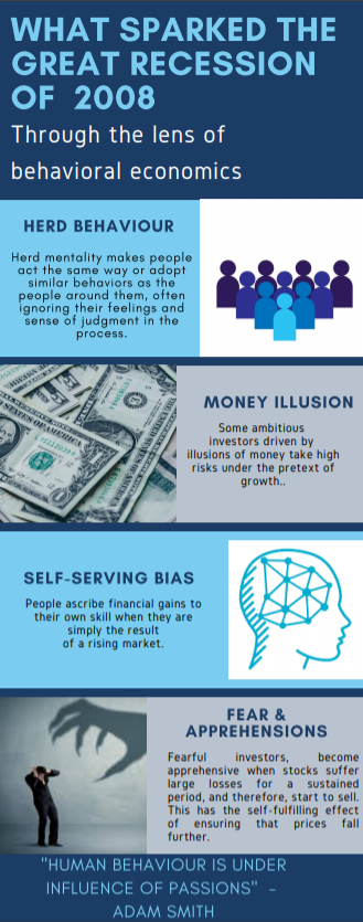 The 2008 Financial Crisis: Through the Lens of Behavioral Economics ...