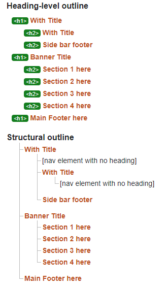 Going back to Web Basics: Structuring HTML | by Toni-Jan Keith ...