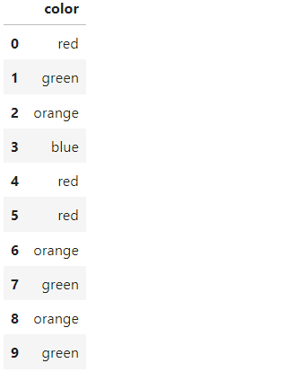 A Beginner’s Guide to One-Hot Encoding with Python and Pandas: | by Mathinesanpalanisamy | Medium