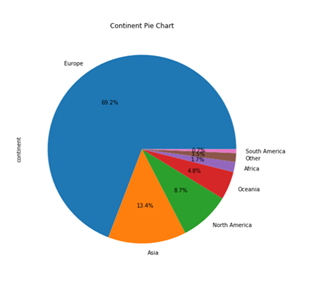 Sentiment Analysis using NLP on Hotel Review Dataset | by Rishan Sanjay ...