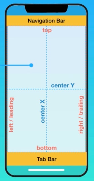 Learn UI Builder with Programmaticaly (Part I) | by Indra | Medium