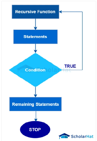 Cracking Complex Problems: A Beginner’s Introduction to Divide and Conquer Algorithms ...