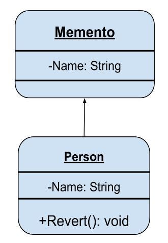 Memento Pattern. What is Memento Pattern? | by Mahsa Hassankashi | Medium