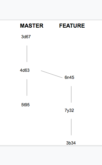 How You Can Clean Up Your Commit History with Git Rebase | by JUSTIN ...