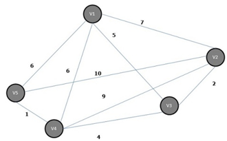 Elementary Graph Algorithms. A graph is a unique data structure in ...