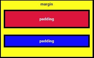 Basic CSS: Adjust the Padding of an Element | by Olive Chang | Medium