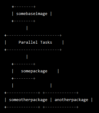 BuildKit Deep Dive, Part:1. What is BuildKit? How it works? Why… | by ...