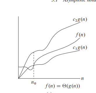 Solving Recurrences Using Recursion Tree Method -Determining time ...
