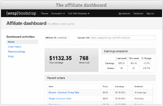 Revealing the secret of ultimate Affiliate Marketing formula for expert and beginners | by James ...
