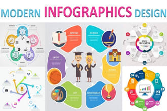 Attractive Infographic Design - A F M Shahjahan - Medium
