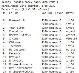 Predict Customer Personality to Boost Marketing Campaign by Using ...
