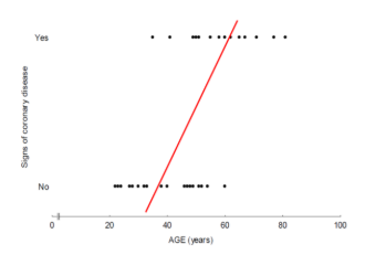 Logistic Regression using R. R을 이용한 로지스틱 회귀 | by kidohapsida | Medium