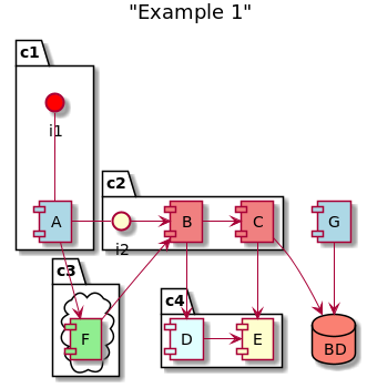 Generate plantuml code from python code | by Hector Oliveros | Medium