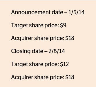 M&A DEAL STRUCTURE | by Tomo Njem | Medium