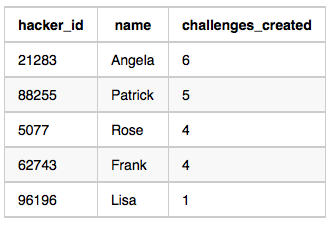Julia asked her students to create some coding challenges | by shivam mahajan | Medium
