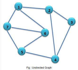 Iterative BFS code using array/vector(without using a stack or a queue ...
