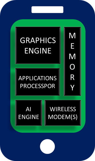 Mobile Platform — A Quick Overview | by Saraj Mudigonda | Medium