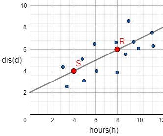 Building A Model with Only Two Columns X and Y using python | by ...