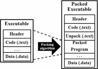 Unpacking the Potential of “Packing Box” | by ElNiak | Medium
