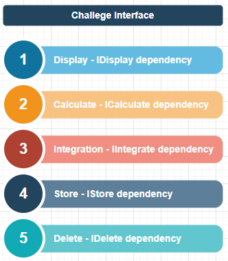 Strategy pattern. Let’s consider an interface and its… | by Kapil ...
