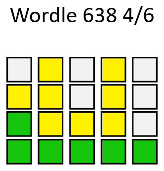 ChatGPT / Agile #12: GPT-4 and Wordle — a bad day at the office | by Adam On Projects | Medium