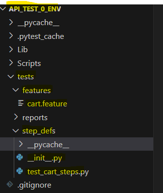 BDD — Python | pytest-bdd | Let’s understand basics and implementation ...