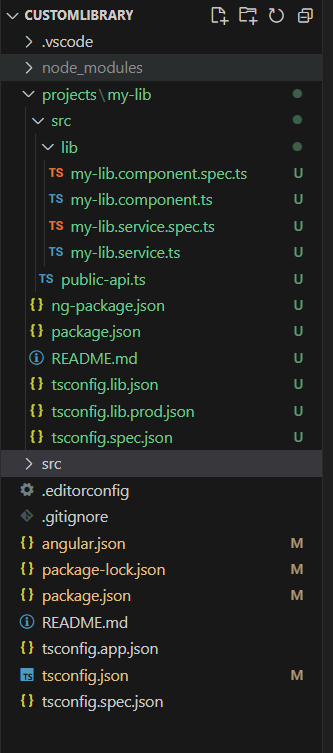 Angular Library. An Angular library is an Angular… | by Pooja | Medium