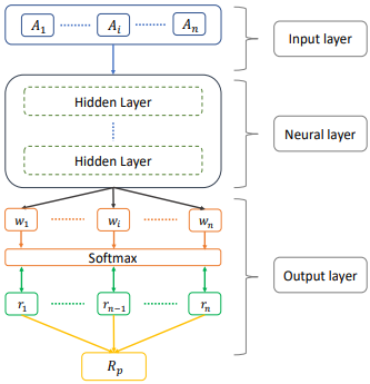 Deep Learning for Portfolio Optimization | by Boris | Medium