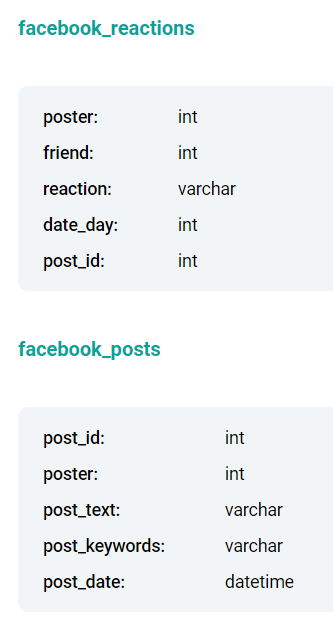 Stratascratch sql questions solving day 5 | by Ashutoshgole | Medium
