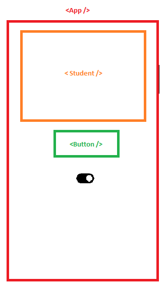 React — Components Props State Introduction By Christian Grewell Applab 2 0 Medium