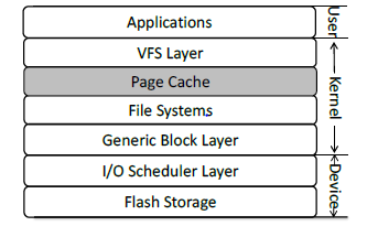 Mismatched Memory Management of Android Smartphones | by Manogna Venkat ...