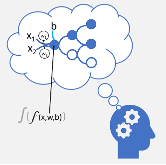 Train and Evaluate Deep Learning Models (1/6) | by The V Notebook | Medium