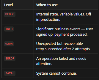 Observability 101: Application Observability & The LGTM Stack | by ...