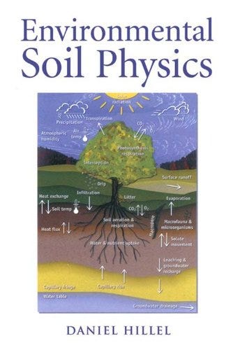 [READING BOOK] Environmental Soil Physics: Fundamentals, Applications ...