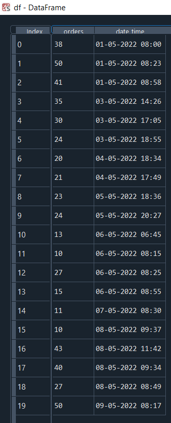 Playing with Datetime module in Python. | by Shubham Birhade | Medium