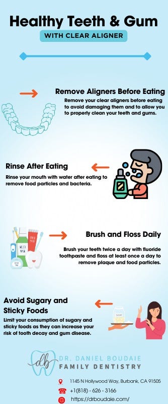 Healthy Teeth & Gum With Clear Aligner - Dr. Daniel Boudaie Family ...