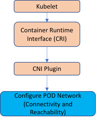Navigating Kubernetes Networking in Public and Private clouds | by ...