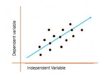 What is Linear Regression — Part 1 | by Raghu Deshmukh | Medium