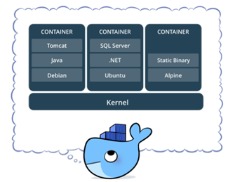 Docker — Principais conceitos e comandos | by Uilenlelles | Jul, 2023 | Medium