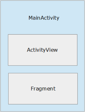 ActivityView, advanced way of composing apps | by Dawid Lijewski | Medium