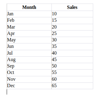 Moving Average Algorithm: Crash Course in Forecasting | by Ananthakrishnan Harikumar | AI Skunks ...