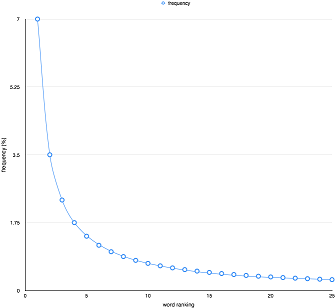 TF-IDF (Term Frequency — Inverse Document Frequency)in NLP | by Deepak ...