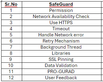 Safe-Guard for network call. When it comes to making network calls ...