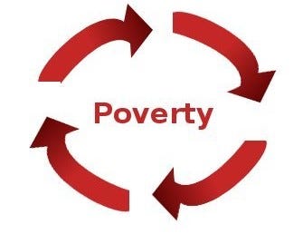The Vicious Circle of Poverty. Poverty is the state of lacking… | by ...