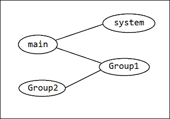 Java — Constructors of ThreadGroup Class | Code Factory | by Code ...