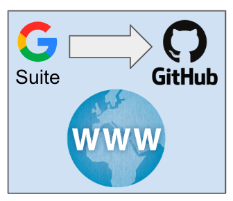 Building a Static Website Integrating GitHub Pages and Google Slides ...