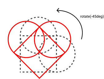 The Anatomy of a Pure CSS Heart | by Chen Hui Jing | Bits and Pieces
